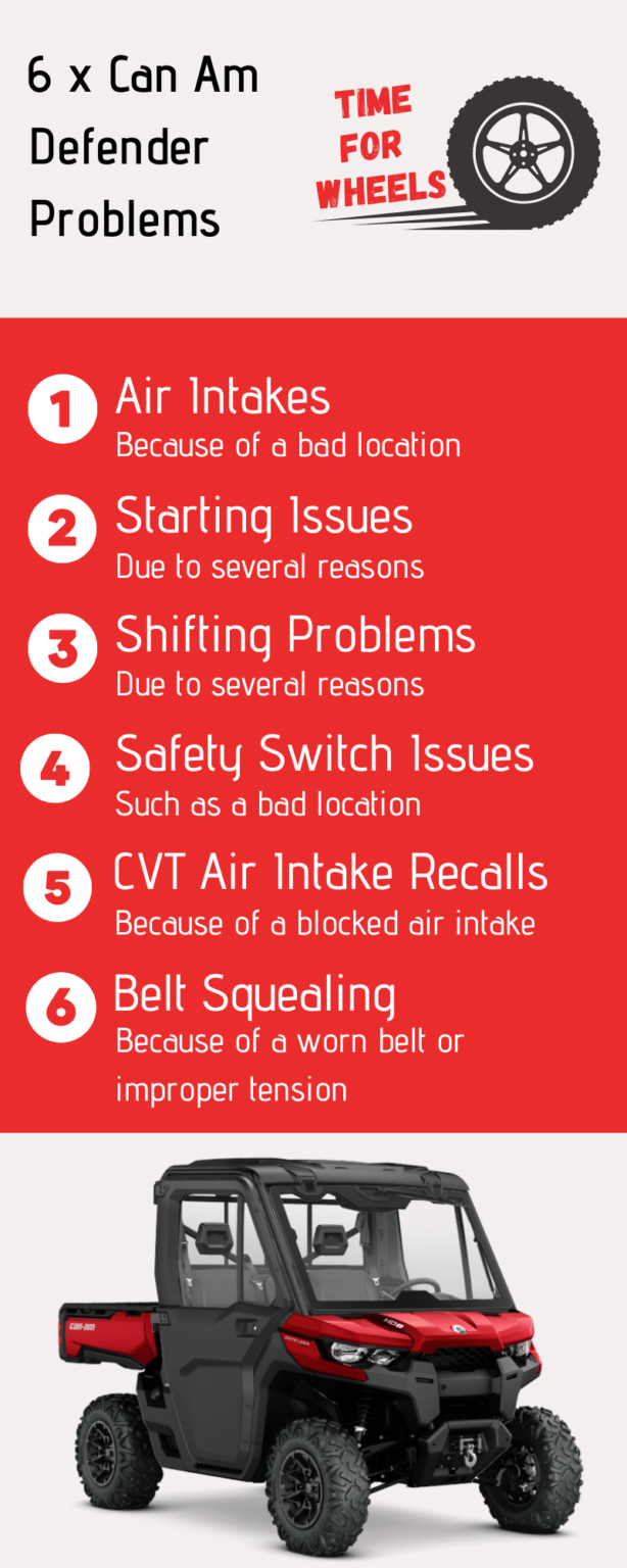 6 × Can-Am Defender Problems and how to Fix it! – TimeForWheels | Your Ultimate ATV and UTV Guide